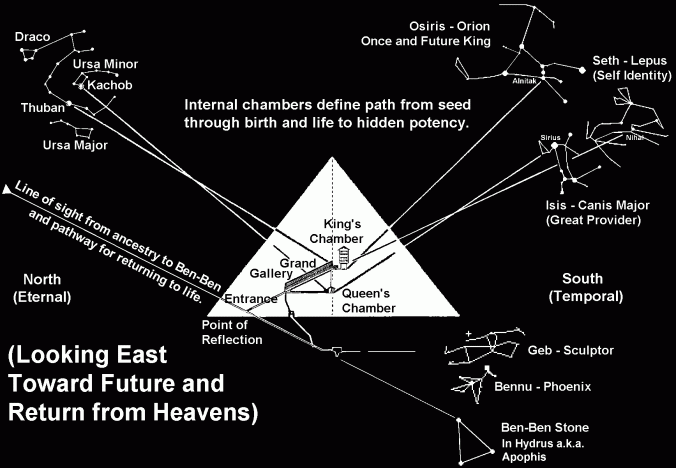2. Leylines: An Introduction | THE NARROW GATE
